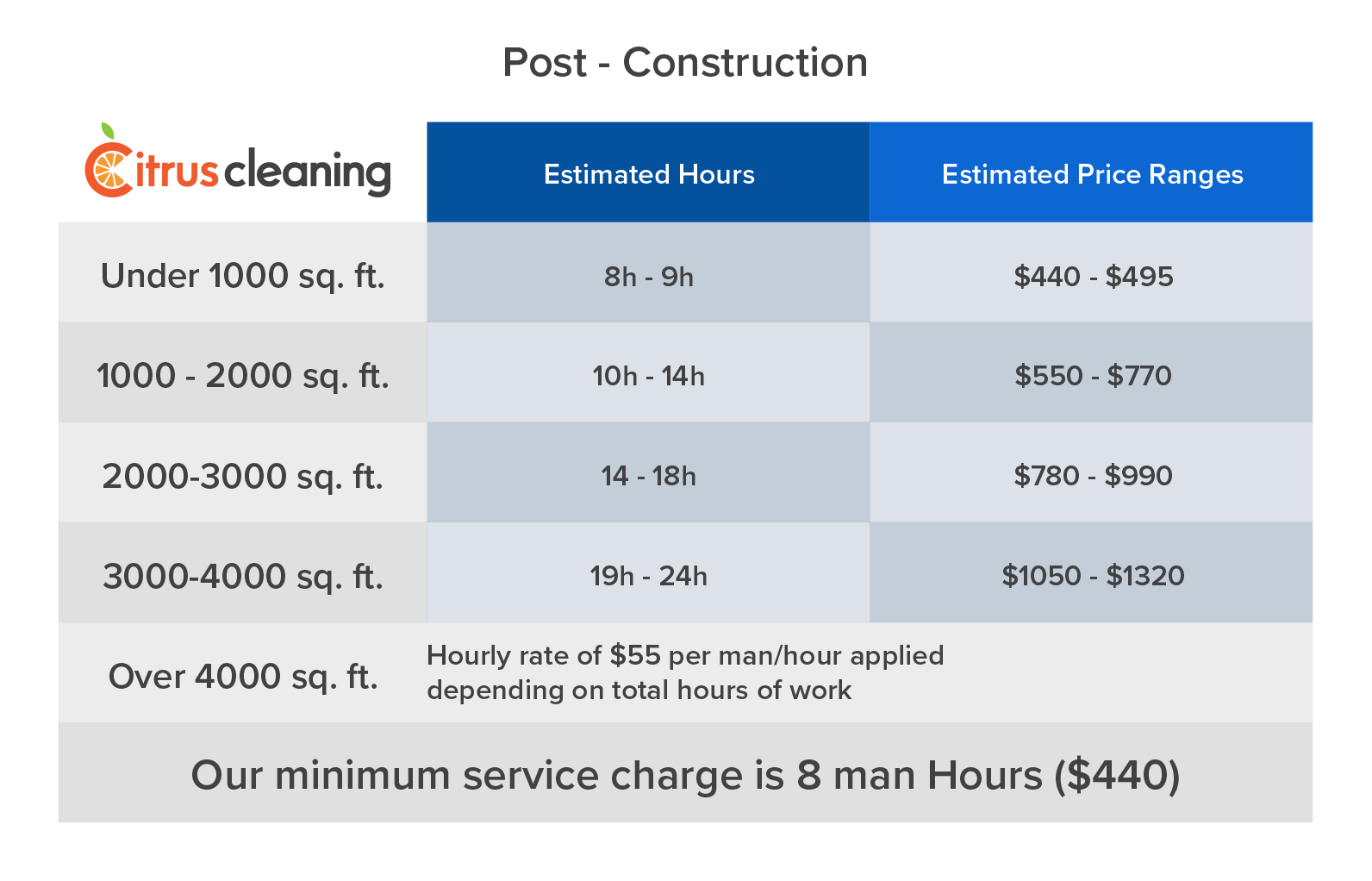 Prices Post Construction Cleaning Services Citrus Cleaning Prices Post Construction Cleaning Services Citrus Cleaning
